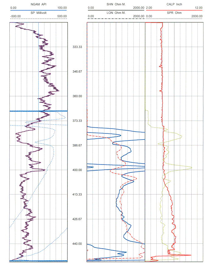 Geophysical Logging Program San Antonio Water System