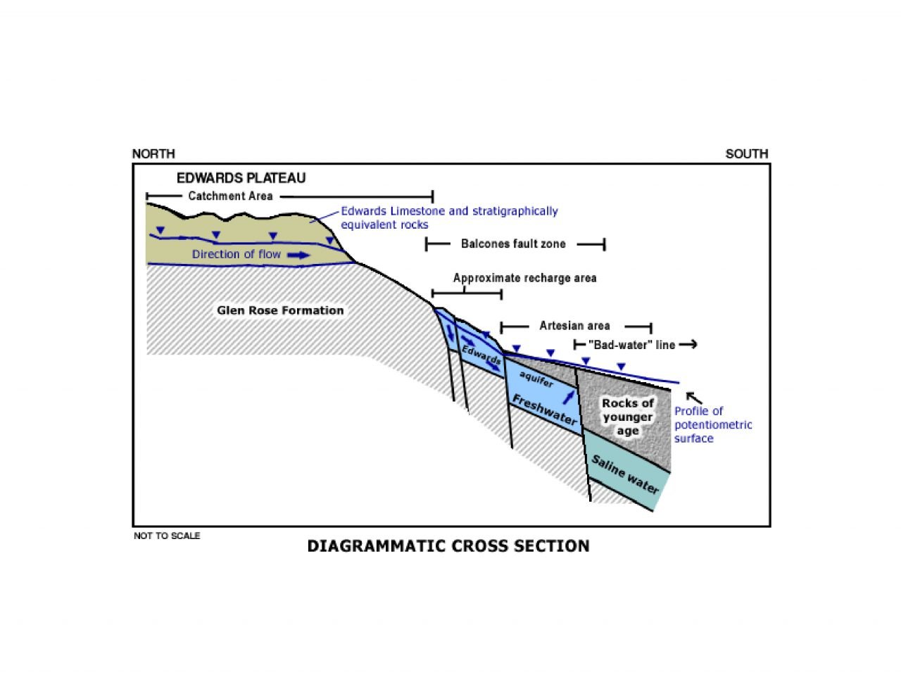 cross-section-01-3300x2550 - San Antonio Water System
