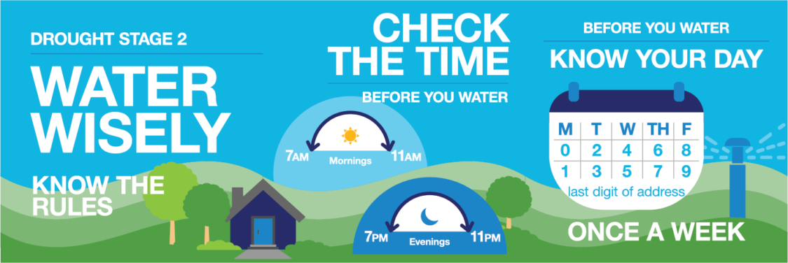 It’s Hot and Dry — Know When To Water? - San Antonio Water System