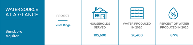 simsboro-infographic-1000x233-1 - San Antonio Water System