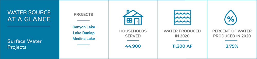 surface-water-infographic-1000x233-1 - San Antonio Water System