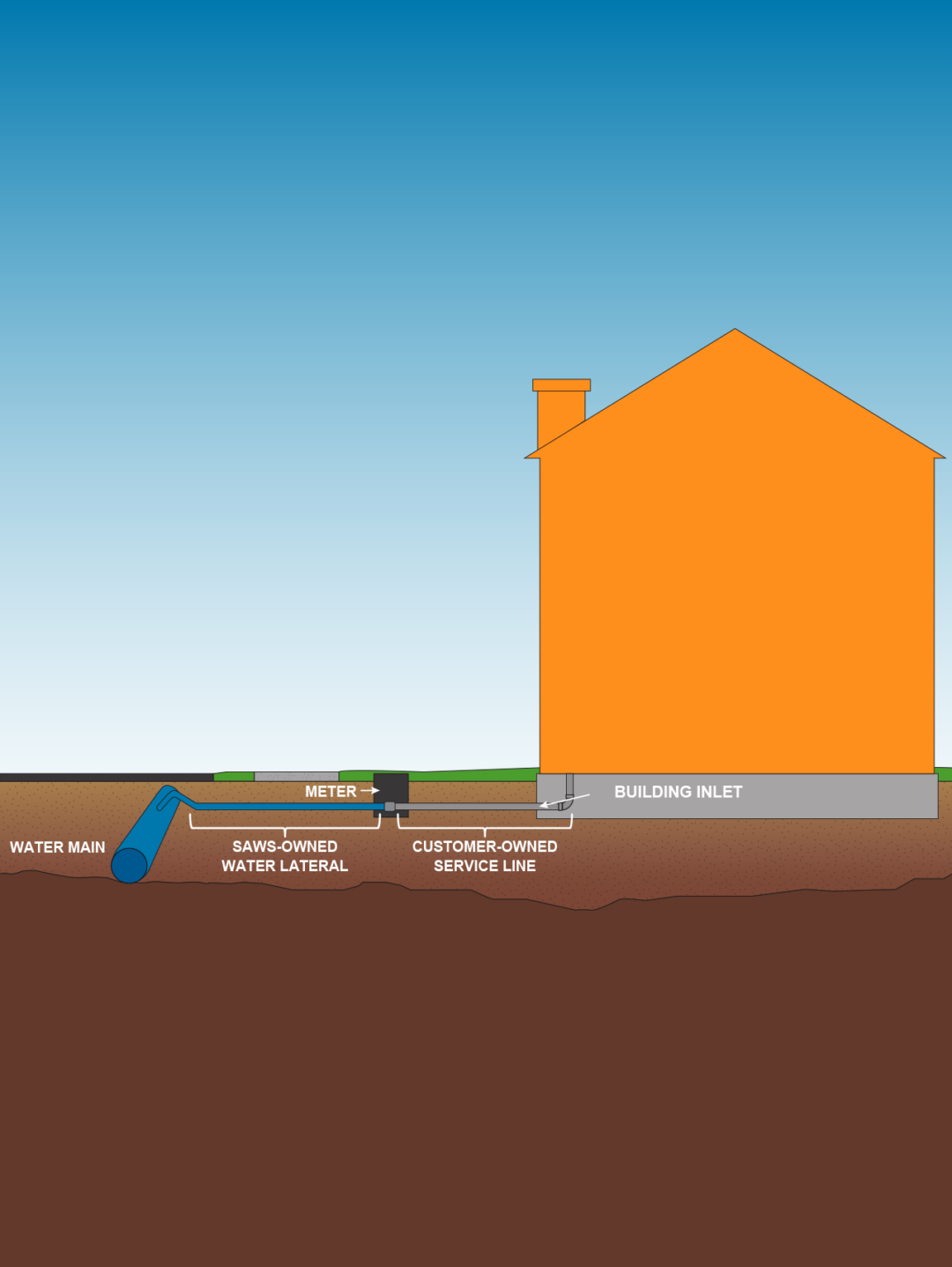 Project Lead - San Antonio Water System