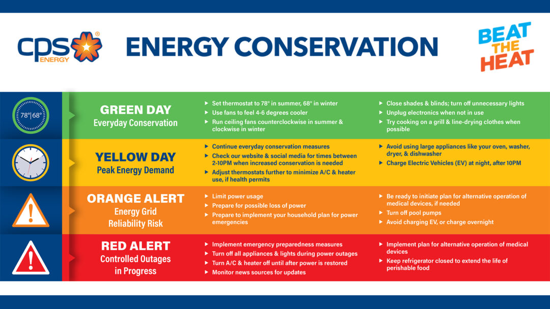 Conserve energy, save money on your electric bill - San Antonio Water ...