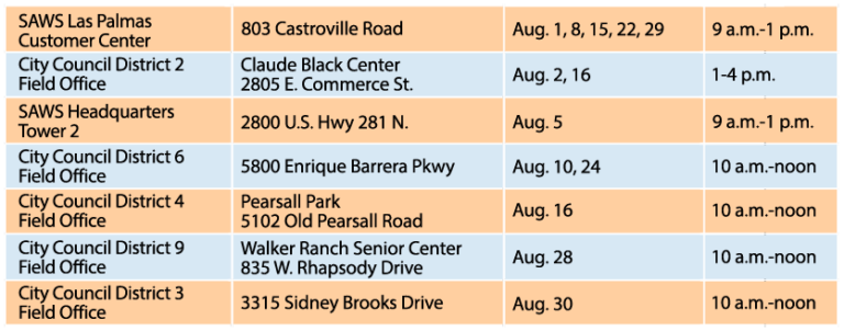 Remember to reapply for SAWS bill payment assistance - San Antonio ...
