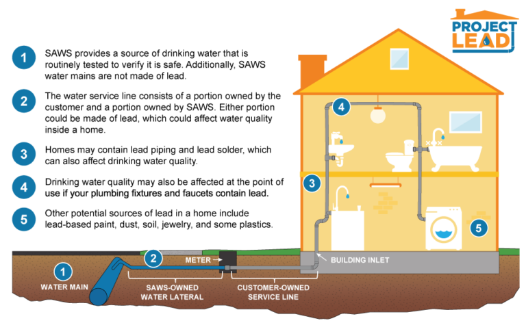 Homeowners-Guide-service-line-illustration_with-bullet-text - San ...