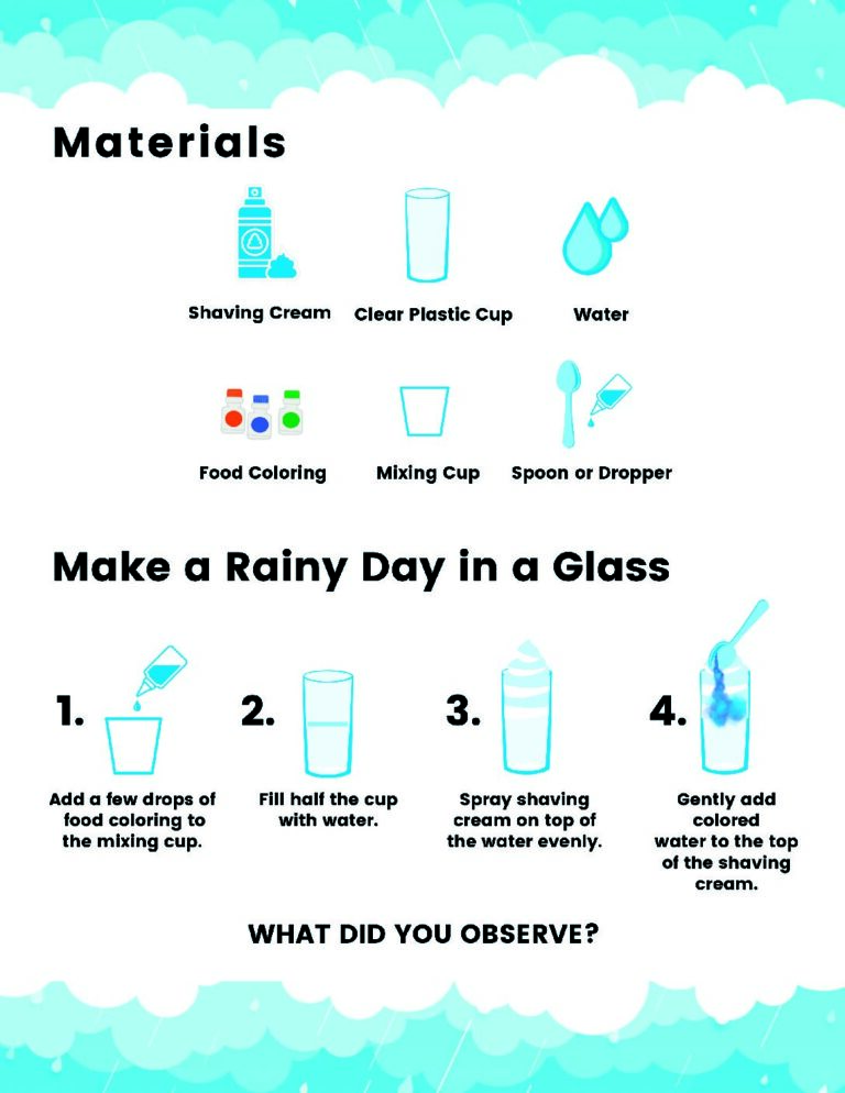 Student Activity Sheets PDF (English) - San Antonio Water System