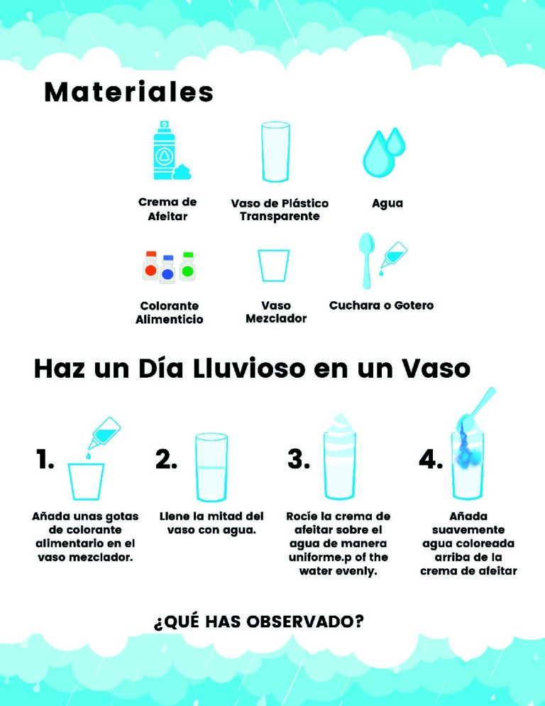 Student Activity Sheets PDF (Spanish) - San Antonio Water System