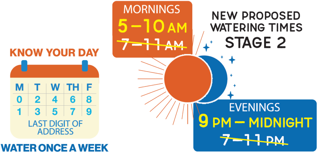 The (watering) times, they are a-changin’ - San Antonio Water System
