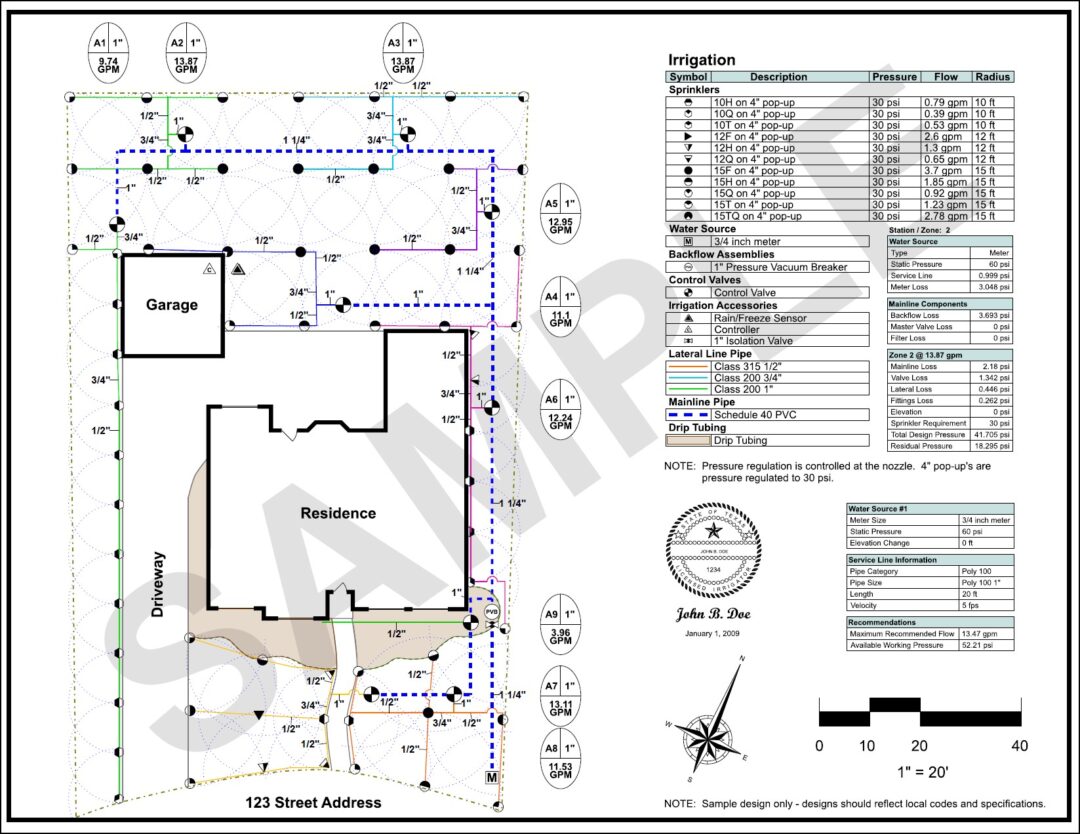Irrigation Plan Review Program - San Antonio Water System
