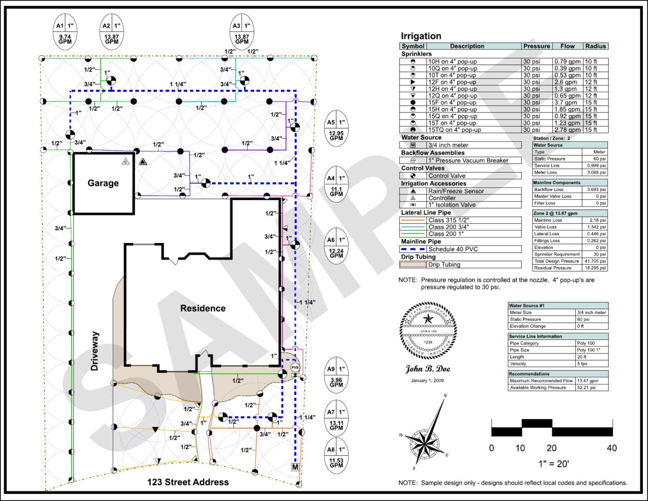 Irrigation Plan Review Program - San Antonio Water System